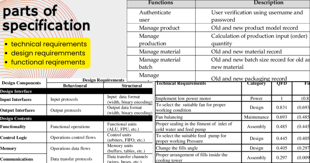What Are the 3 Parts of a Specification?